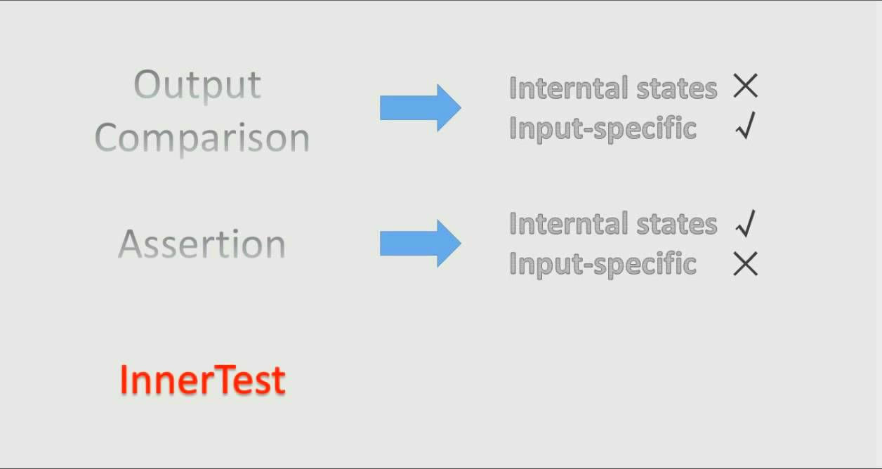 InnerTest: Input-Specific Assertions on Internal States Testing Tool ...
