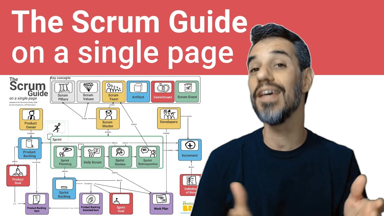 Scrum Guide on a Single Page - YouTube