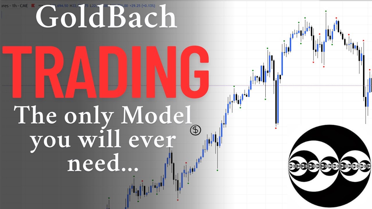 GoldBach Trading - Simplest GB Levels Model On Youtube... - Time ...