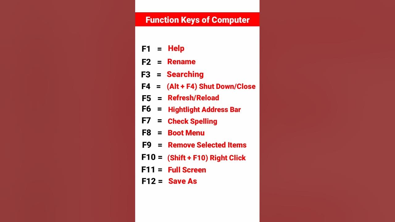 Function Keys of Computer Keyboard || use of function shortcut keys || Shortcuts || Computer ...