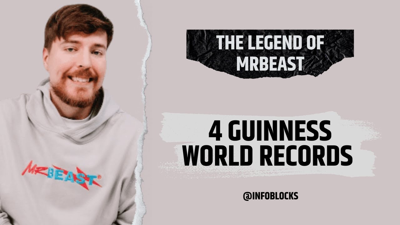 The Legend of MrBeast: 4 Guinness World Records Unlocked! - YouTube