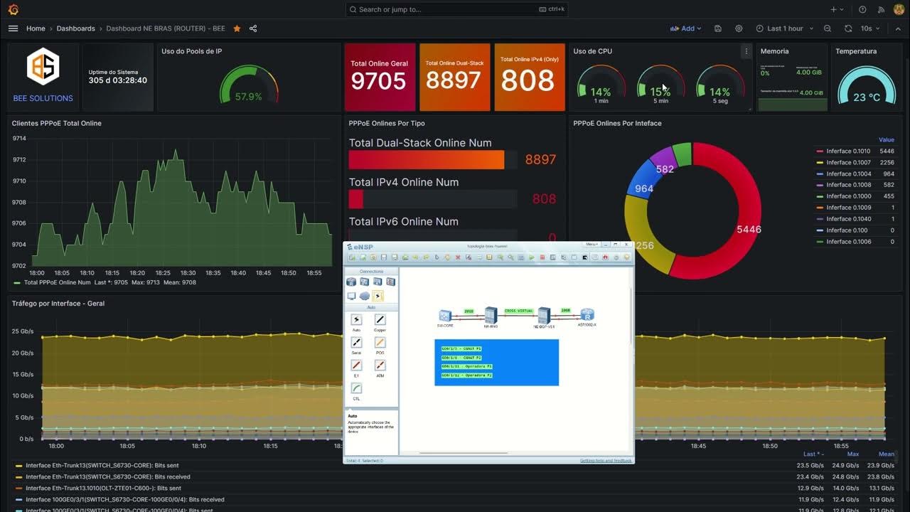 Monitorando Concentrador Huawei com Zabbix e Grafana - (BEE 2024) - YouTube