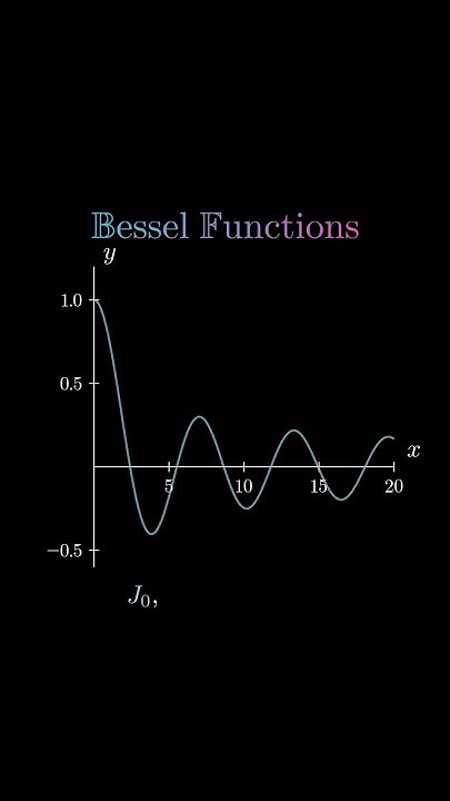 Bessel functions with Graph #graph #viral #mathsshorts - YouTube