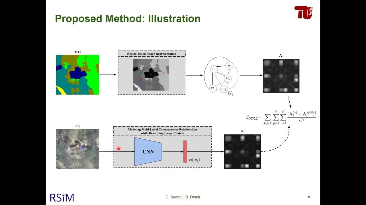 A Graph-Theoretic Deep Representation Learning Method for Multi-Label ...