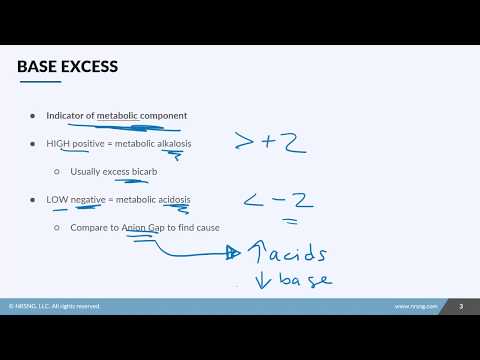 ABG Base Excess and Deficit