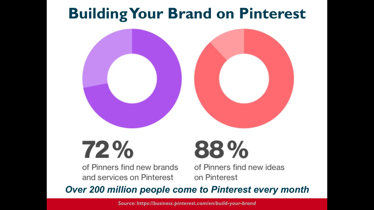 0614 Pinterest Overview and Demographics - YouTube