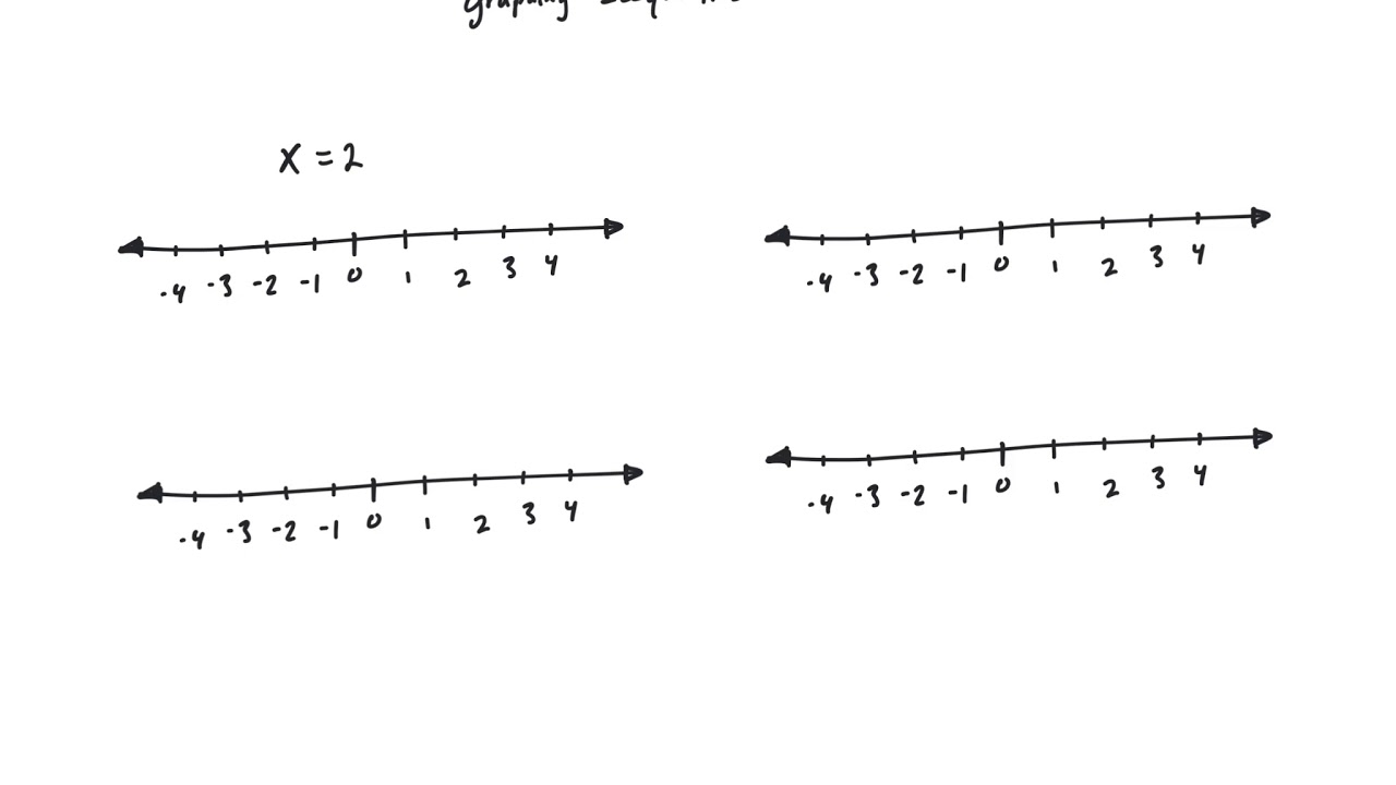 7th Grade Math Lesson 78 - Graphing Inequalities - YouTube
