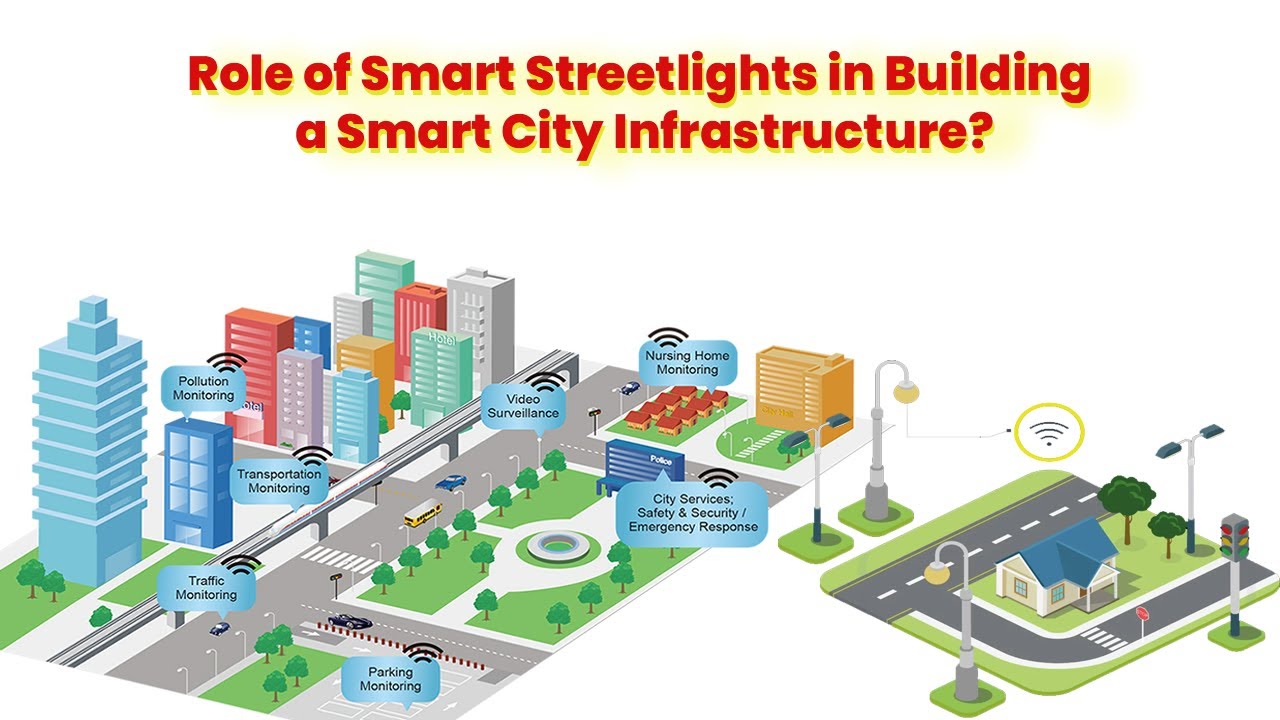 What is the Role of Smart Streetlights in Building a Smart City ...