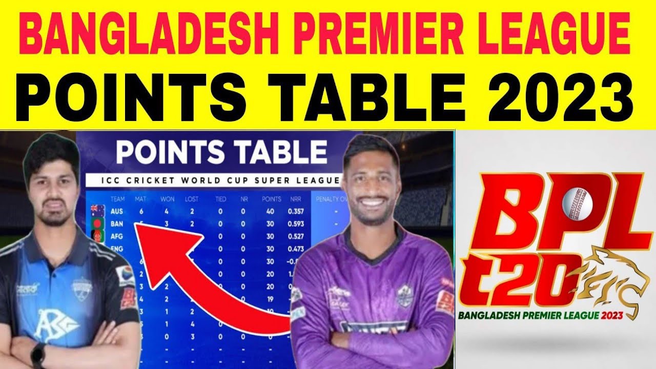 Bpl 2023 Point Table Today ,Bpl 2023 Today Point Table ,Bangladesh ...