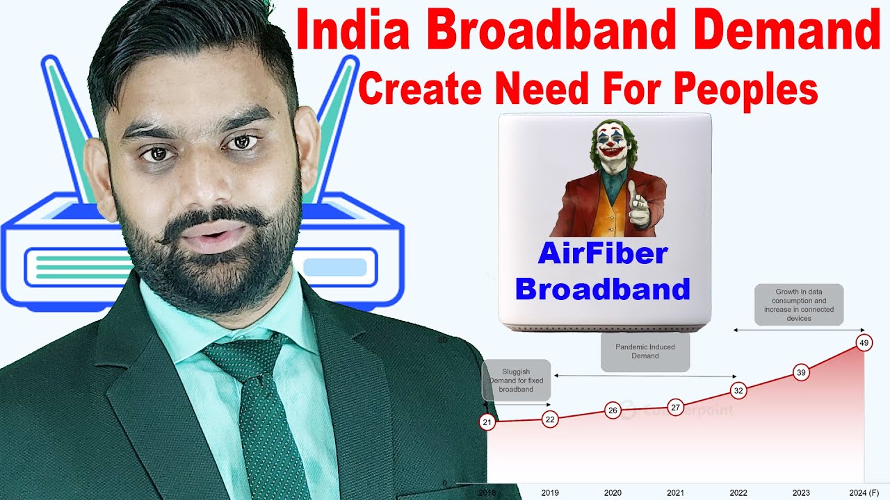 Why Increase Broadband Demand in India | Fiber Broadband | AirFiber ...