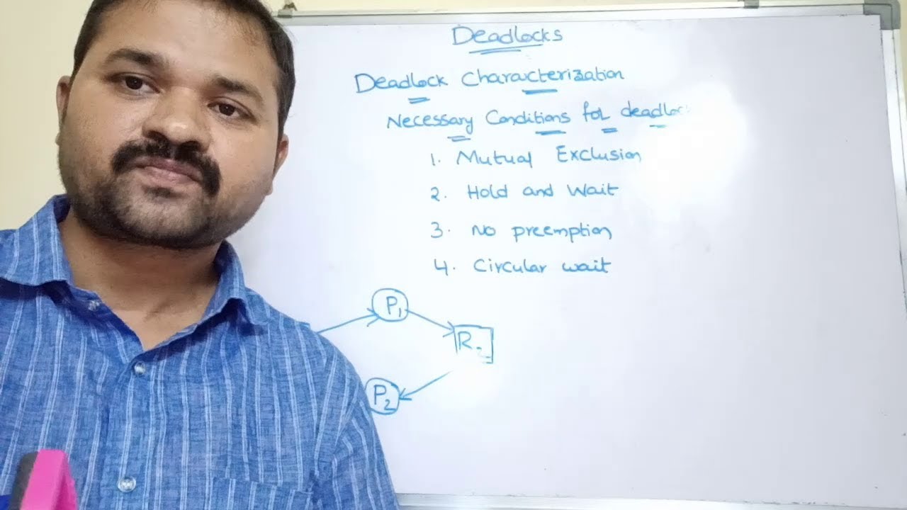deadlock characterization part 1 | necessary conditions for deadlock - YouTube