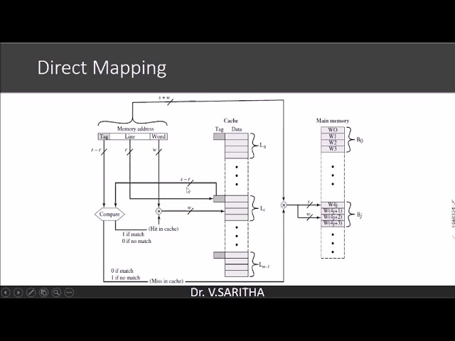 Mapping Memory Circuits Projects