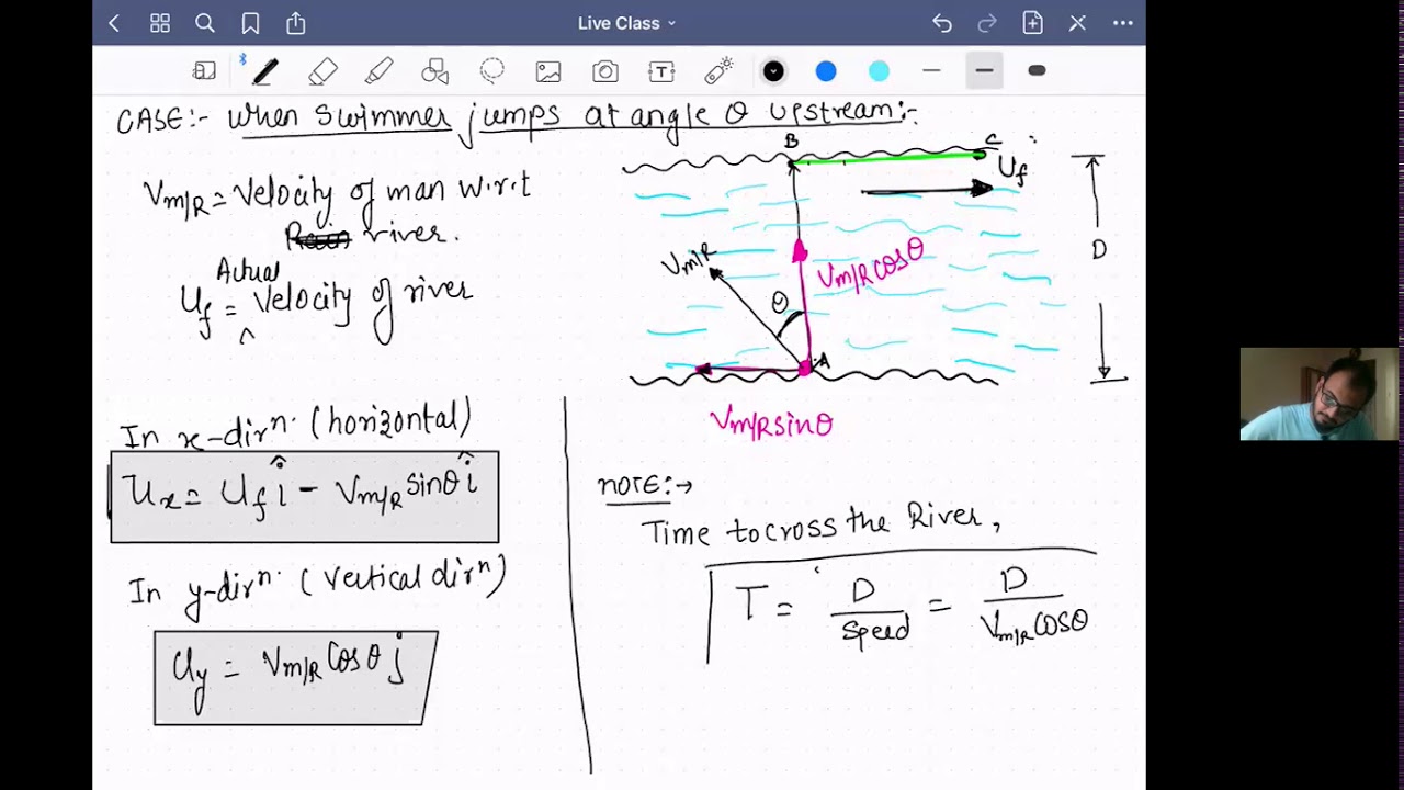57.relative motion (topic: river man problem) - YouTube