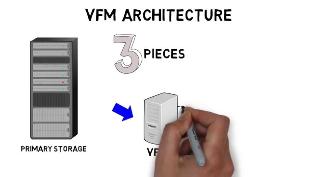 NTP Software VFM - Technical Deep Dive - YouTube