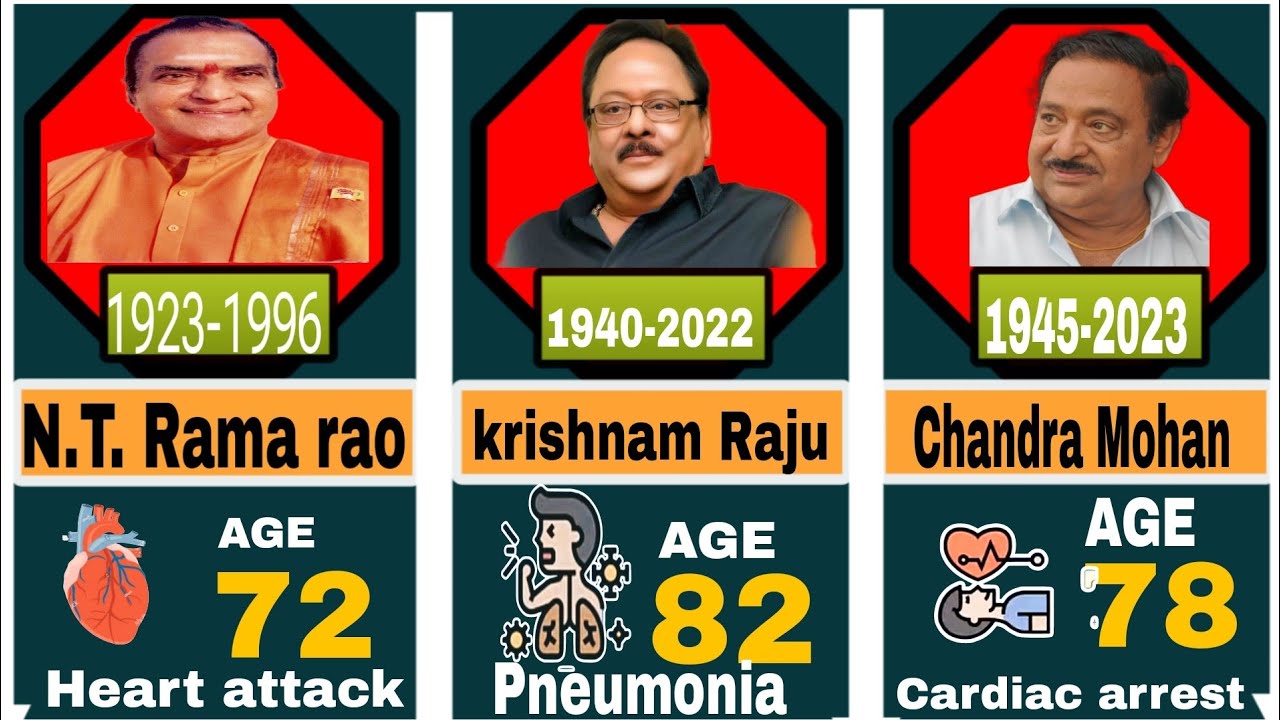 Famous Indian actress death' resons | Tollywood stars rip reasons ...