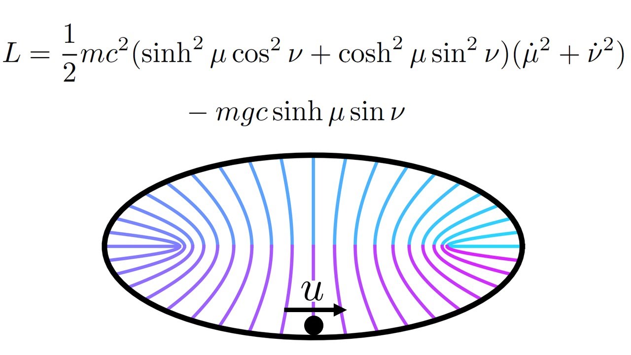 Constrained Lagrangian mechanics in elliptic coordinates: loop-the-loop ...