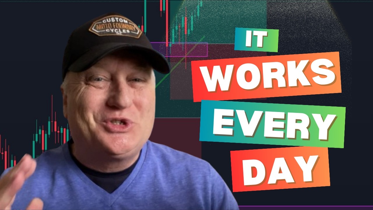 Every TRADER Needs To Know This Free STRATEGY to Win! - YouTube