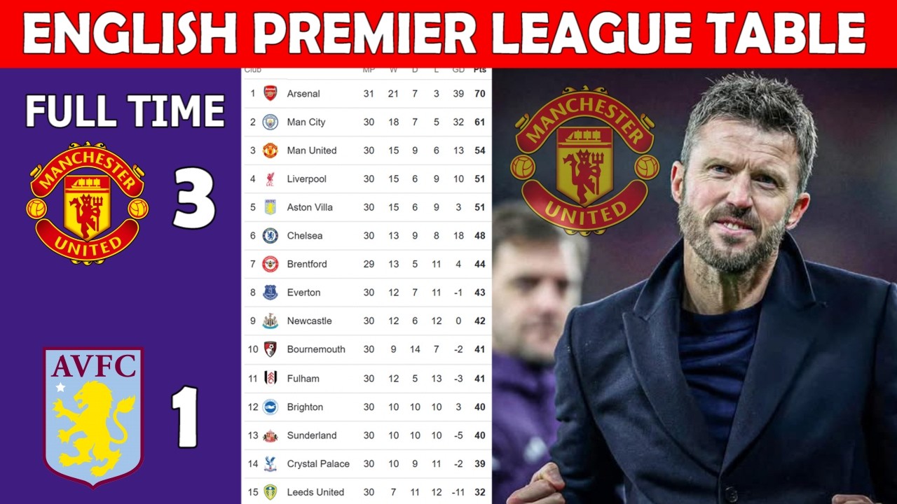 ⚽ ENGLISH PREMIER LEAGUE TABLE UPDATE TODAY | EPL TABLE UPDATING ...
