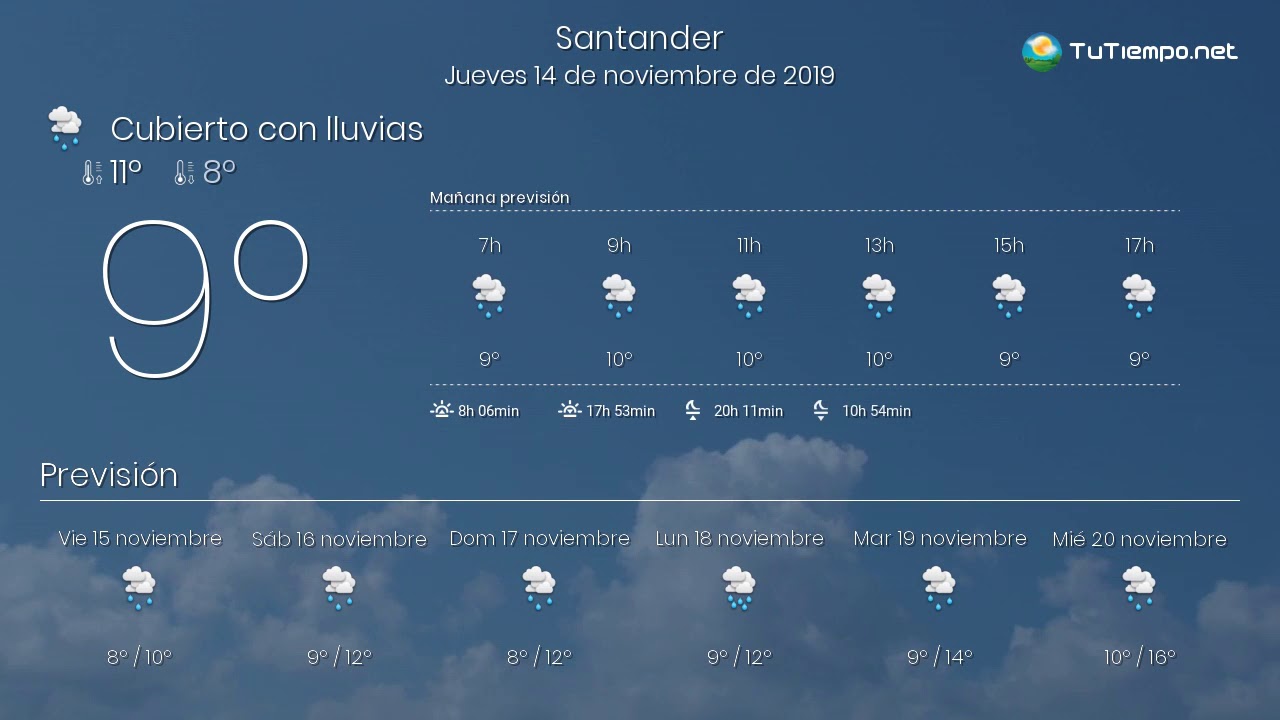 El tiempo en Santander. Jueves 14 de noviembre de 2019. - YouTube