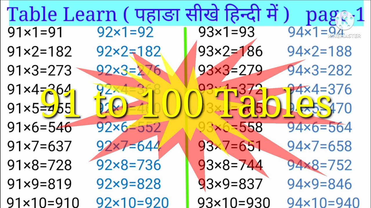 91×1=91 ll 91 one ja 91 ll learn table of 91 to 100 ll learn ...
