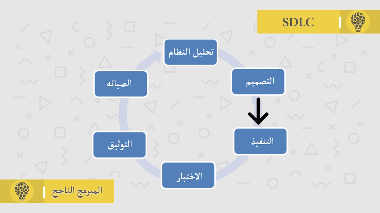 المبرمج الناجح دورة حياة تطوير النظام Youtube
