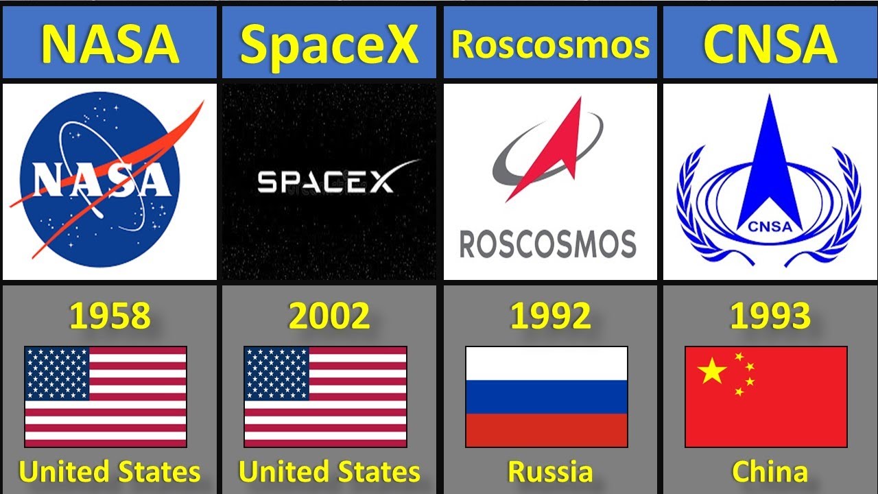 List of Space companies and the year there were founded - YouTube