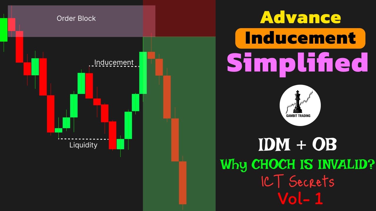 Advance Inducement Simplified | IDM + OB Entry Strategy | When is CHOC ...