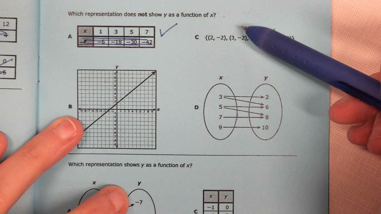 Algebra I Eoc Review Functions Youtube