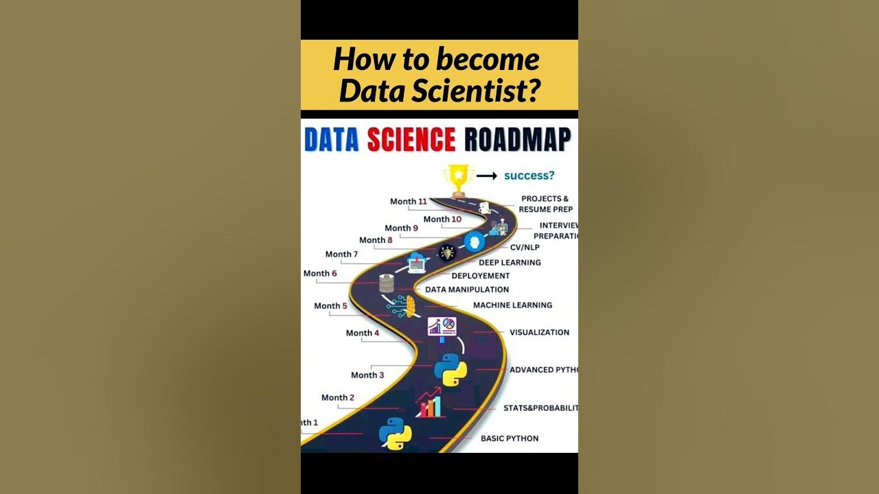 How To Learn Data Science How To Become Data Scientist Data how-to-learn-data-science-how-to-become-data-scientist-data
