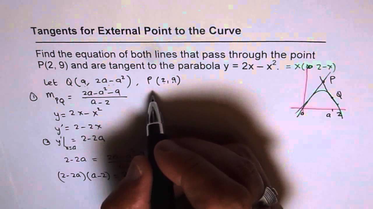 Tangents From External Point to the Curve Application of Derivatives ...