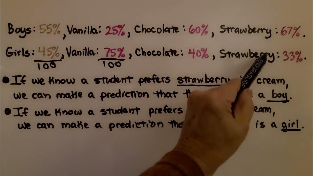 8th Grade Math 15.2e, Conditional Relative Frequency, Finding Possible ...