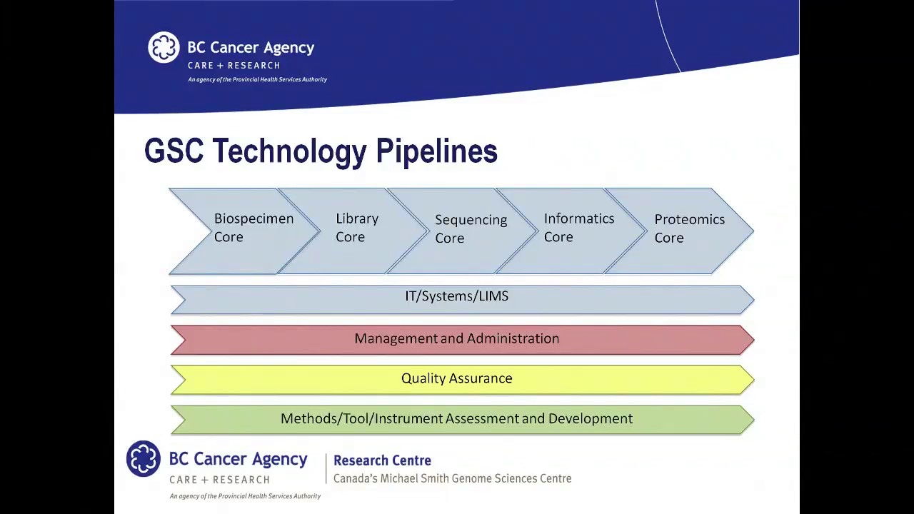 Intro to the Genome Sciences Centre - Scott Baker & Diane Miller, GSC ...