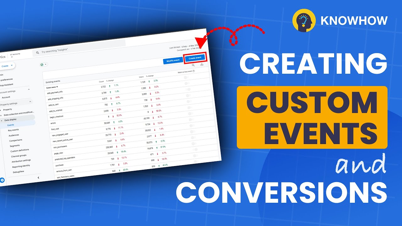 How to Create Events, Conversion in Google Analytics | GA4 Tutorial ...