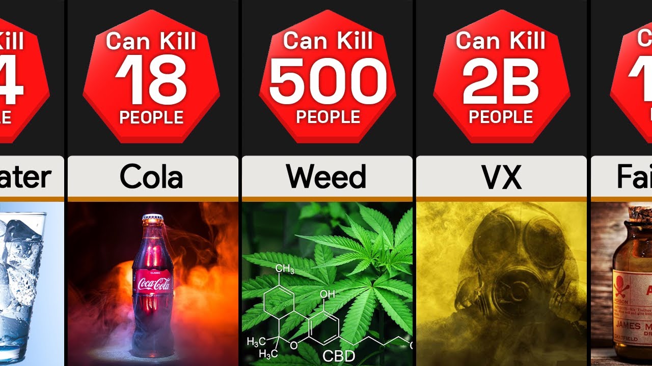 Comparison Strongest Poisons Youtube