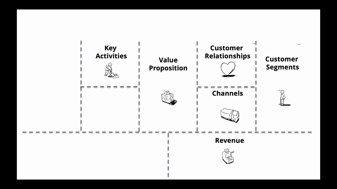 Business Model Canvas Explanation YouTube Business Model Canvas Explanation YouTube