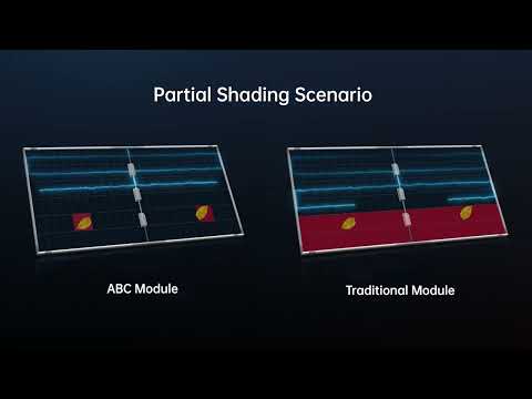Aiko ABC partial shading technology
