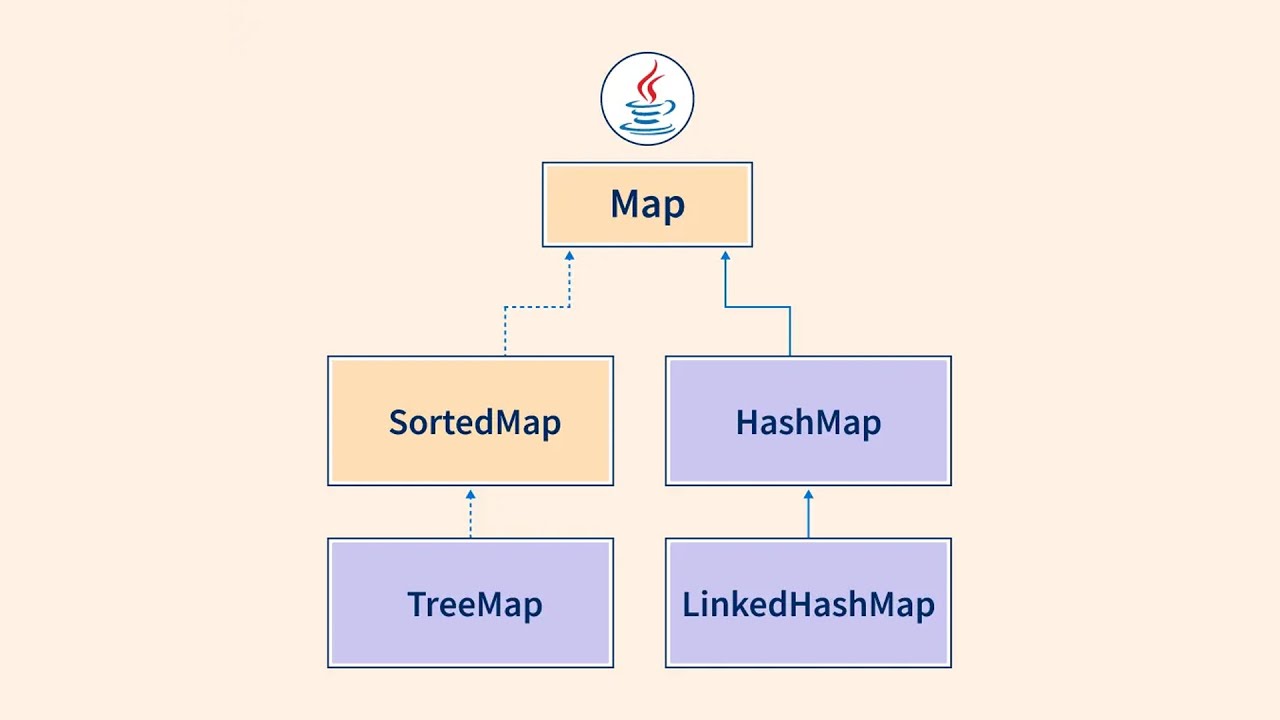 Using Hashmap Map Interface In Java Im Bored 09 Youtube