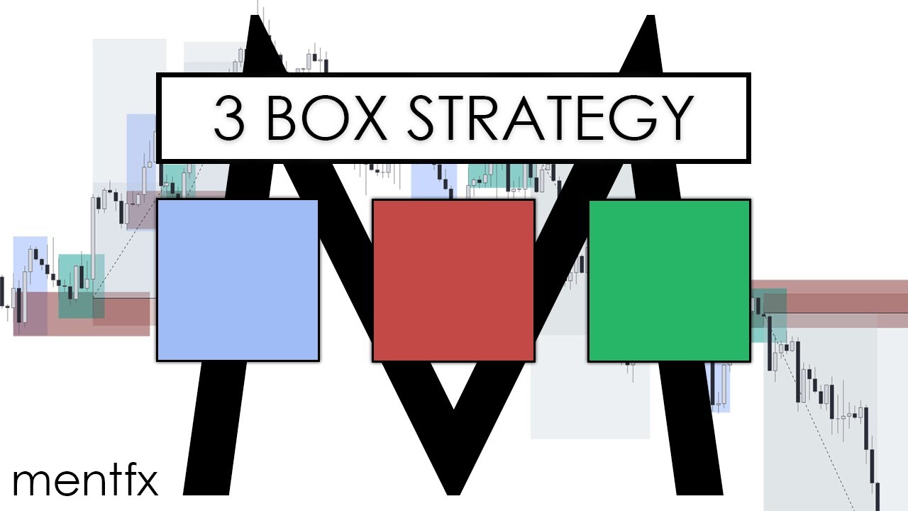 3 Box Strategy in 30 minutes | SMART MONEY CONCEPTS | Best Trading ...