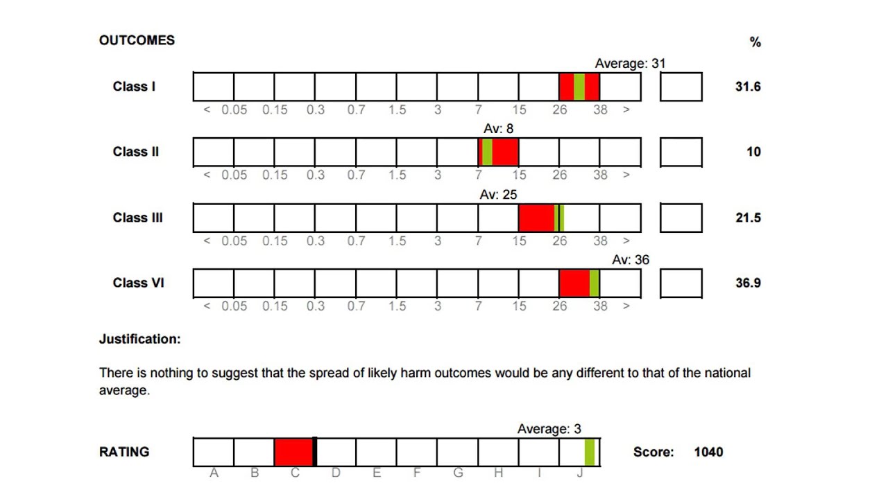 HHSRS Example PP Presentation 2 - YouTube
