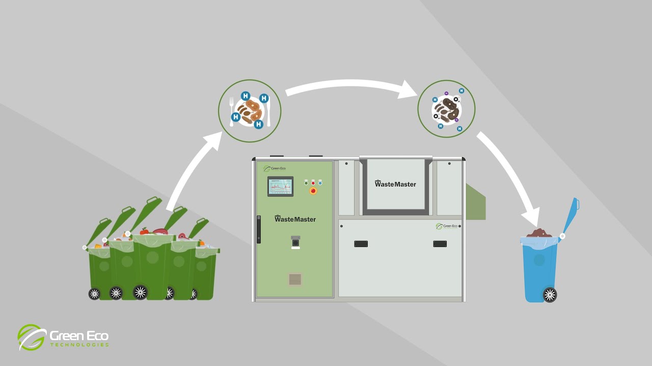 Green Eco Technologies (Australia) - WasteMaster: How It Works (2022) 2 ...
