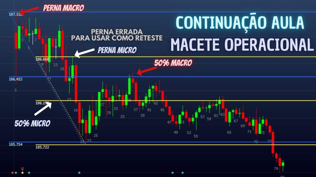 CONTINUAÇÃO AULA MACETE OPERACIONAL - APRENDA A PERNA CORRETA DA FORÇA ...
