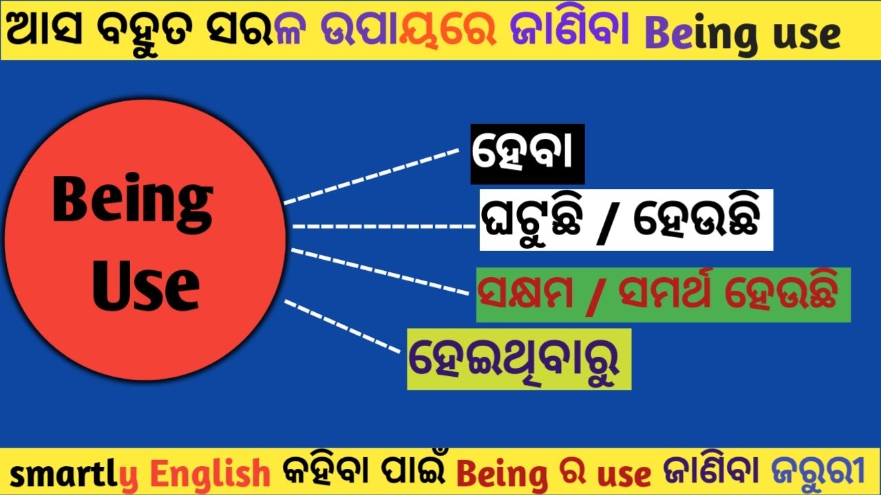 Being use in English grammar // Being use in spokenenglish #Being # ...