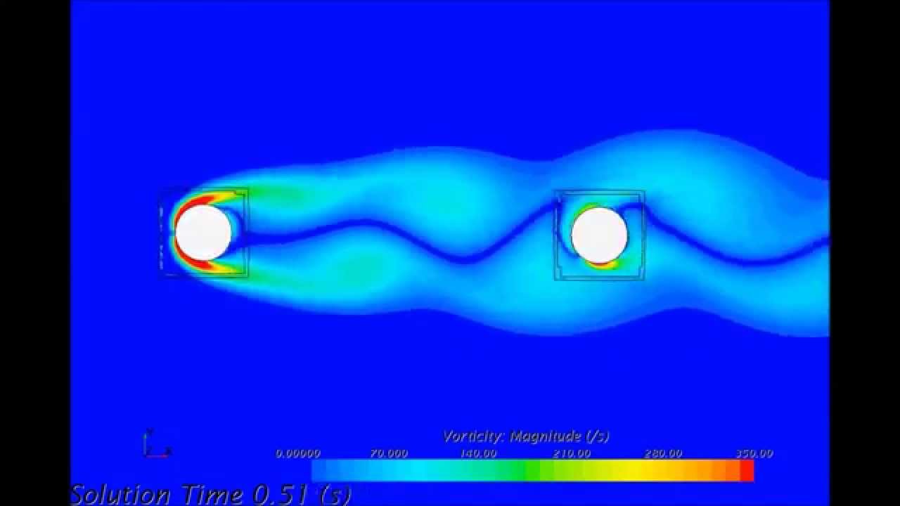 Von Karman Street Vortex Suppression Study - YouTube