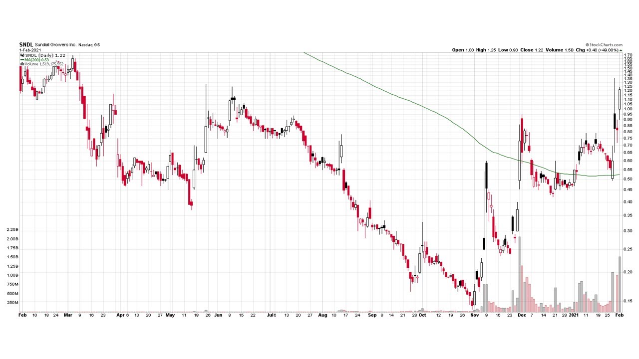 CRAZY TRADING in a Penny Stock!!! - YouTube