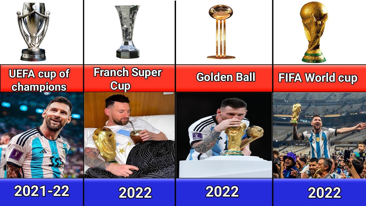 List of Lionel Messi Career All Trophies and Awards (2004-2022) - YouTube