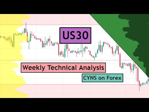 US30 Weekly Technical Analysis & Trading Idea for 8 - 12 May 2023 by ...