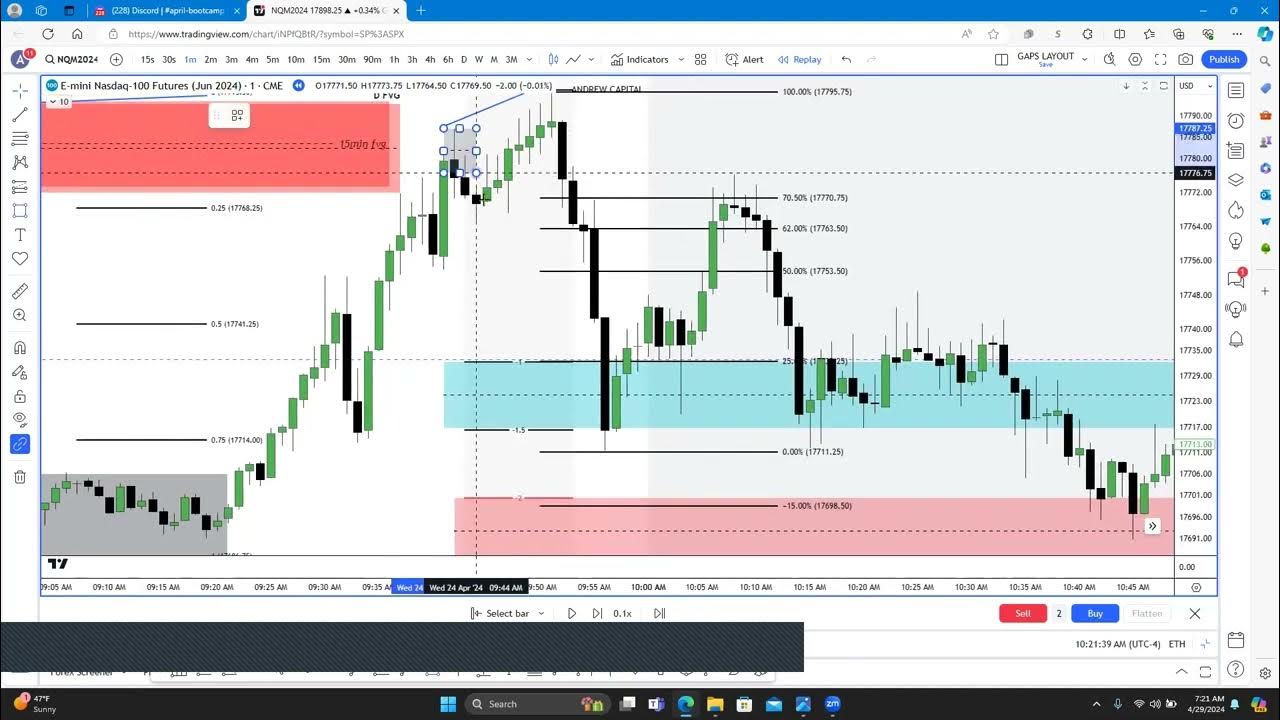 Ict Mmxm Standard Deviation Projection Theory And Swing Grading Youtube