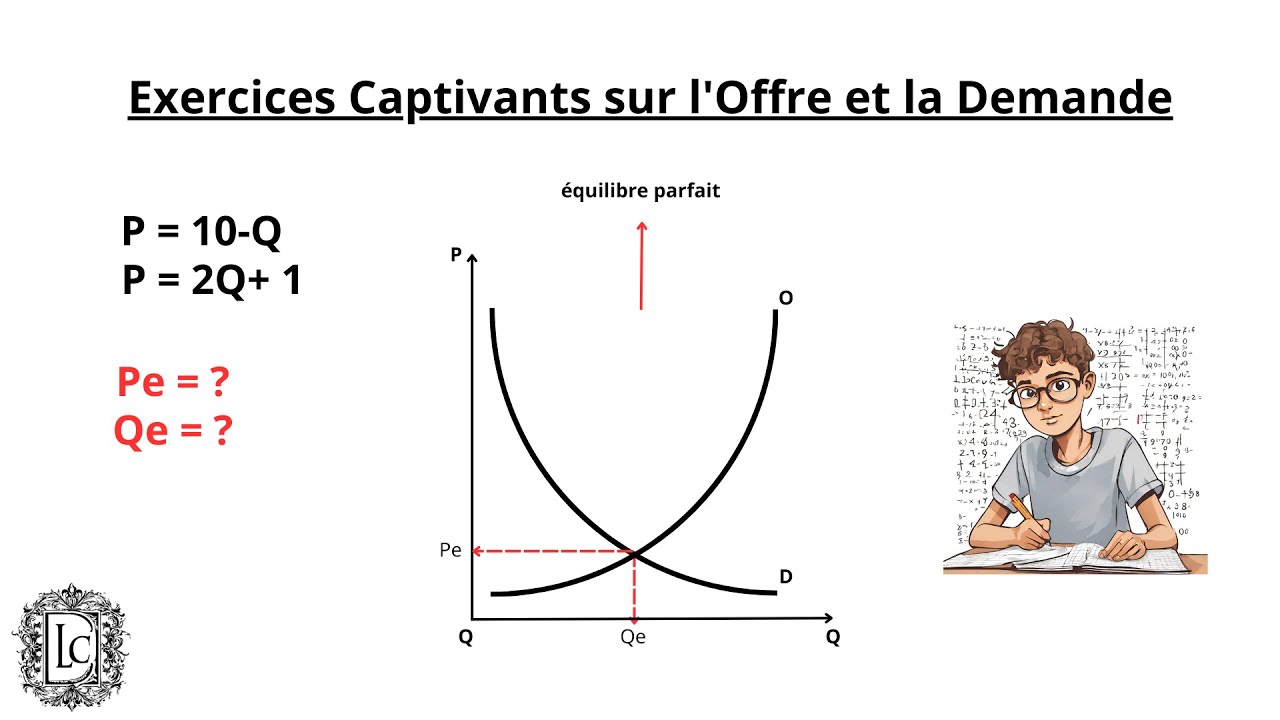 Exercices Captivants sur l'Offre et la Demande : Maîtrisez l'Économie ...