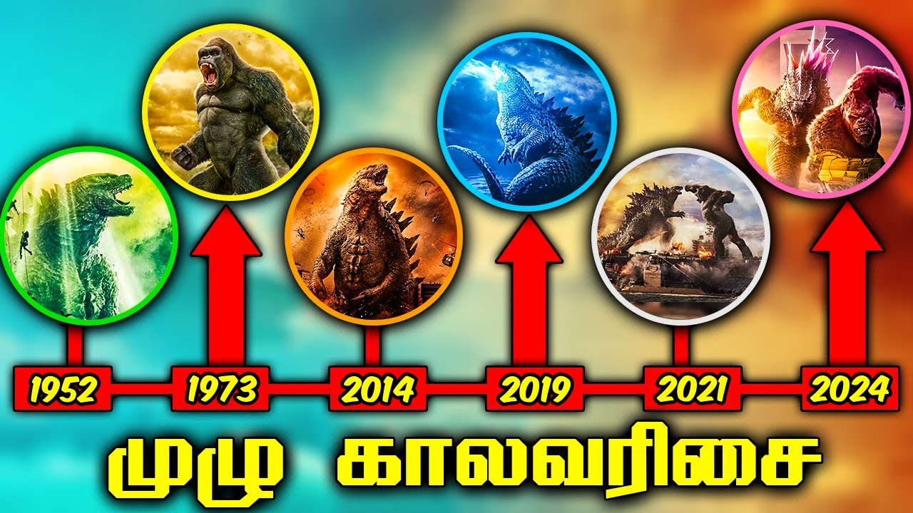 Complete Timeline of Monsterverse Explained in Tamil | 1800's to 2024 ...