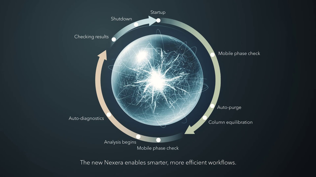 Nexera series Concept Video - YouTube
